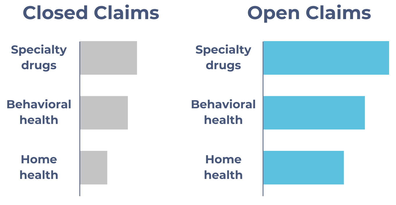 Hybrid Claims Data: The Essential Strategy for Enhanced RWE and HEOR Studies
